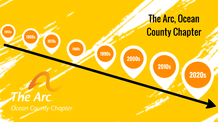 The Arc Ocean County Timeline by ArcOcean HR on Prezi