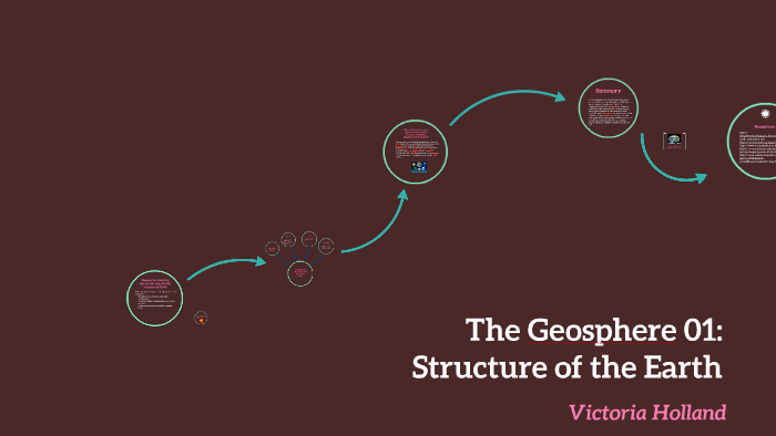 The Geosphere 01: Structure of the Earth by Victoria H. on Prezi
