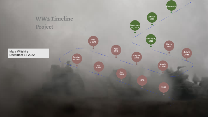 WW2 Timeline Project by Mara Wiltshire on Prezi