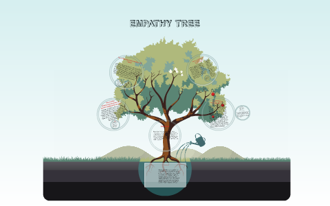 EMPATHY TREE by Aly W on Prezi