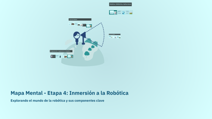 Mapa Mental - Etapa 4: Inmersión a la Robótica by Dania Carolina ...