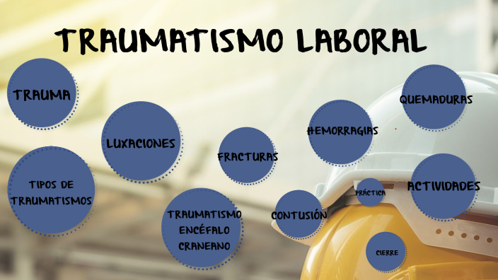 TRAUMATISMOS by Lorena Van Bove on Prezi