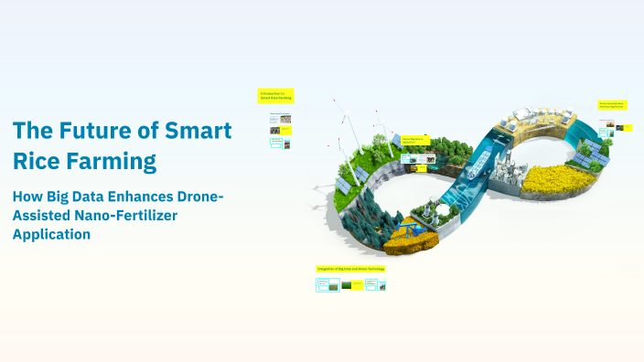 The Future of Smart Rice Farming by Aswin AjayRaj on Prezi