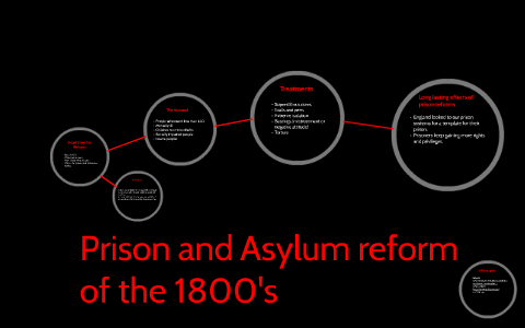 1800's prison reforms by Anthony Swenson on Prezi