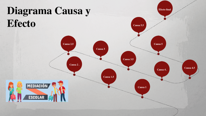causa y efecto by danavalentina rodrigueztorres on Prezi