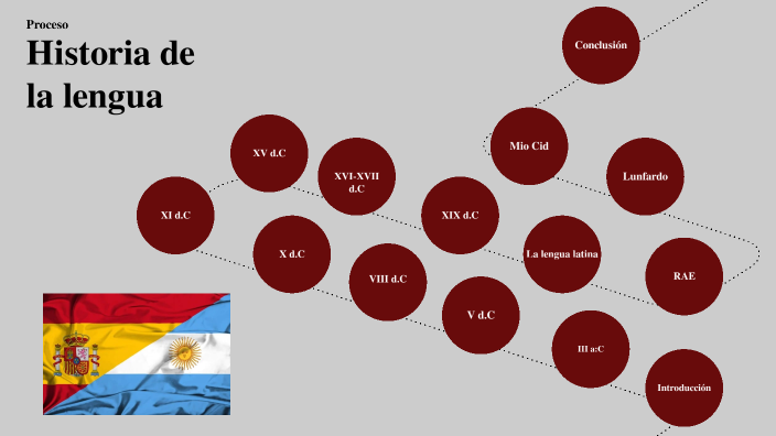 Historia de la Lengua by Bernardo Castro Lucas on Prezi