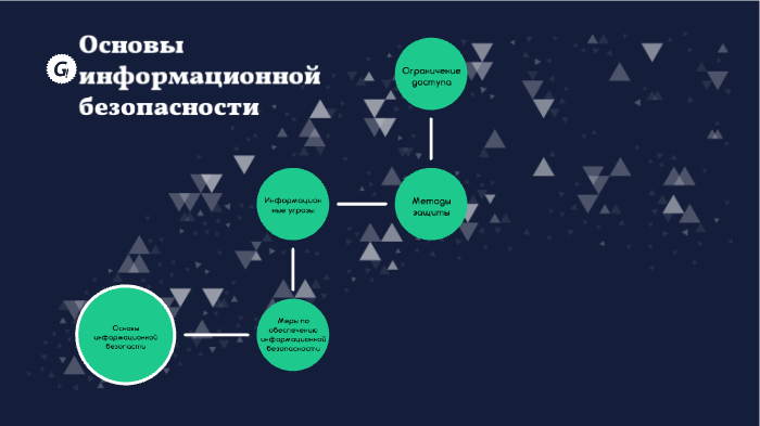 основы информационной безопасности by Anisimova Anastasia on Prezi
