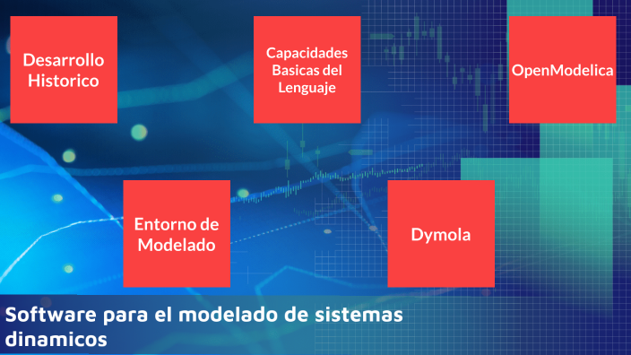 Proyecto Modular Diseño y simulación de sistemas dinámicos by Ivan Villalobos on Prezi