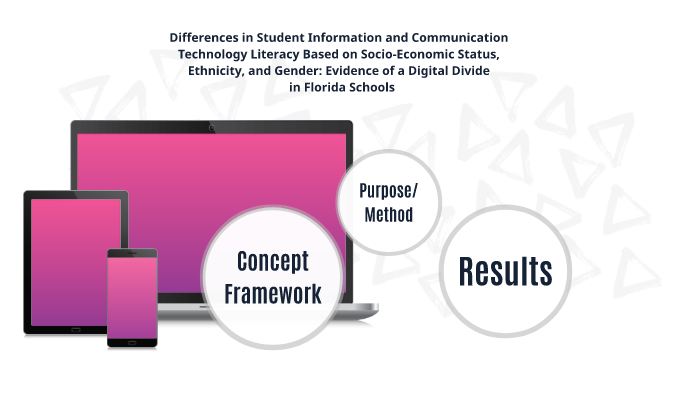 Ritzhopt by Aaron Stahley on Prezi