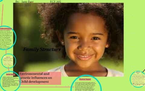 environmental and genetic influences on child development by Jane Farr ...