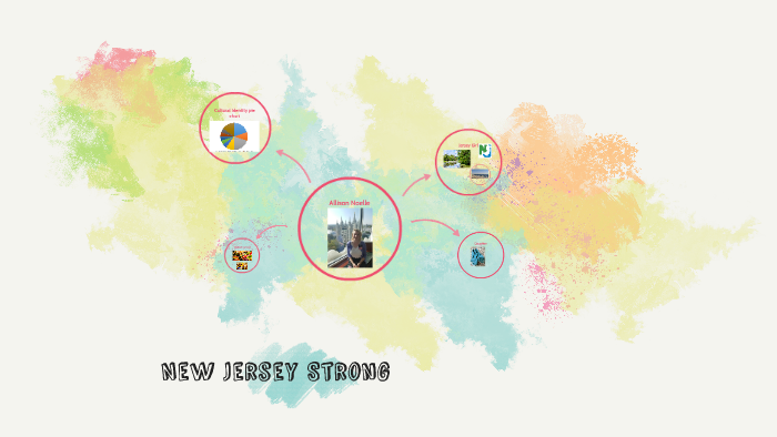 Cultural Identity pie chart by Leah Hovey on Prezi