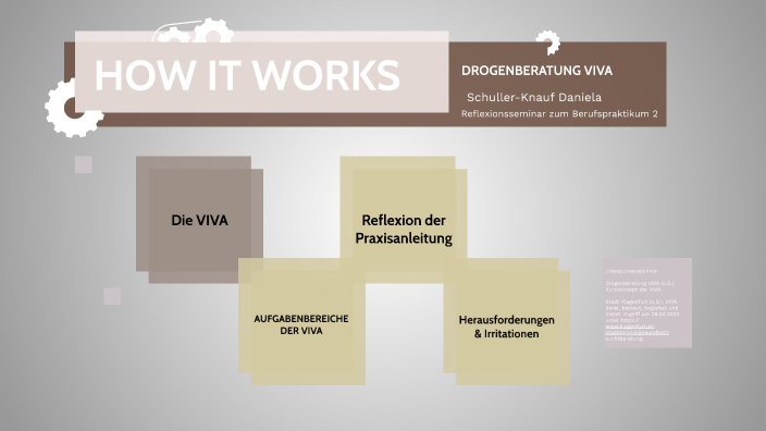Vorstellung VIVA by Daniela Schuller-Knauf on Prezi