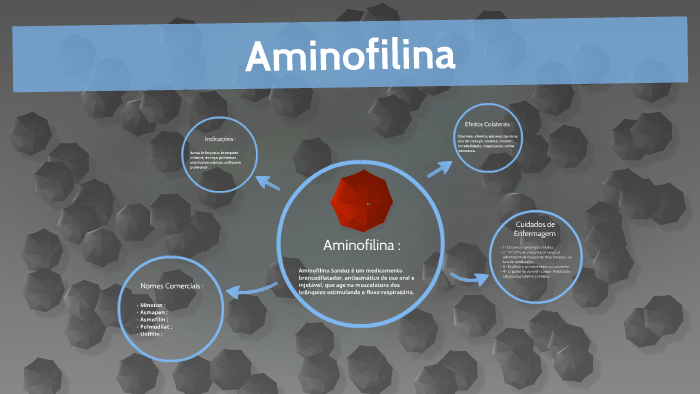 Aminofilina by Beatriz Cristina on Prezi