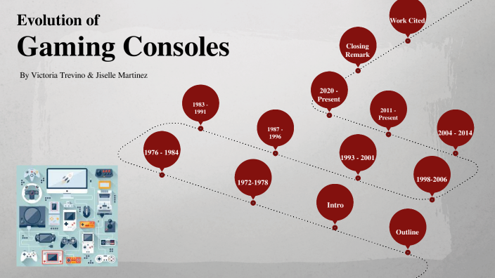 Evolution of Gaming Consoles by Victoria Treviño on Prezi