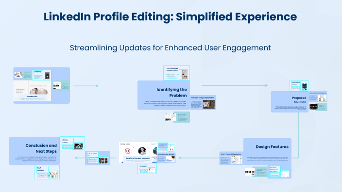LinkedIn Profile Editing: Simplified Experience by Yahya A on Prezi