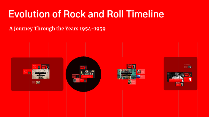 Evolution of Rock and Roll Timeline by Ashley Seiders on Prezi