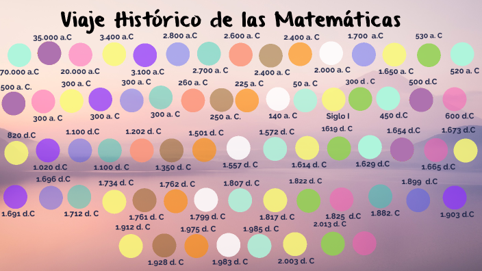 Viaje histórico de las matemáticas by Genny Medina on Prezi