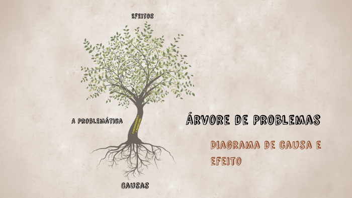 Árvore de Problemas by Charlotte Lessa on Prezi