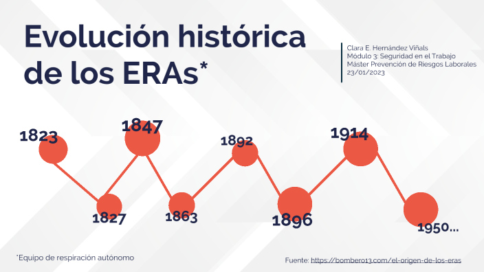 ERAs by Clara Esther on Prezi