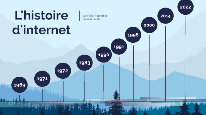 Frise chronologique de l'histoire d'Internet by Loukil Zakaria on Prezi Frise chronologique de l'histoire d'Internet by Loukil Zakaria on Prezi