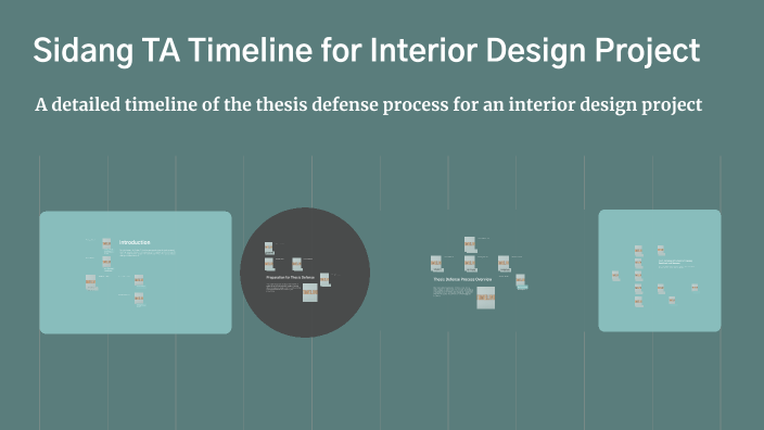Sidang TA Timeline for Interior Design Project by Jocelynne Christina ...