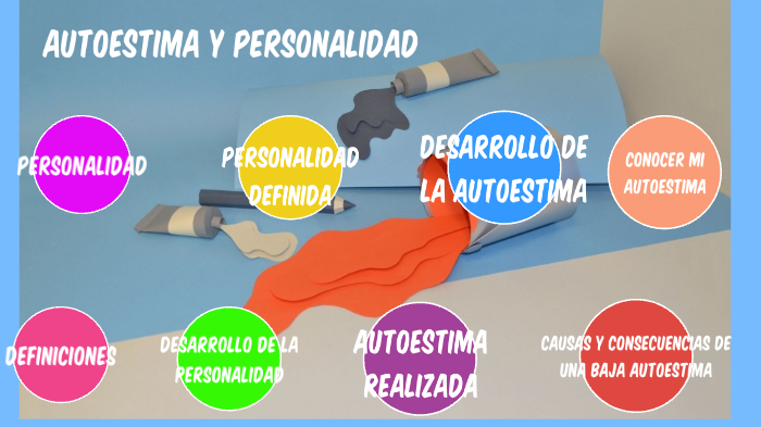 AUTOESTIMA Y PERSONALIDAD by Inés C. on Prezi
