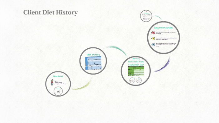 Client Diet History by sophia abbott on Prezi