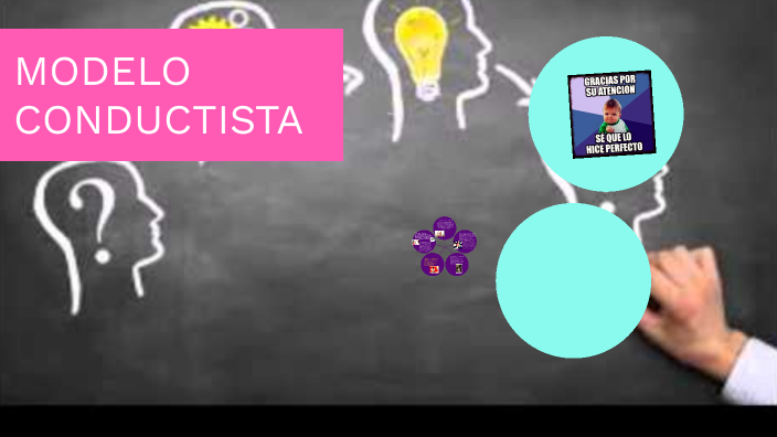 MODELO CONDUCTISTA by anamilena riscanevo on Prezi
