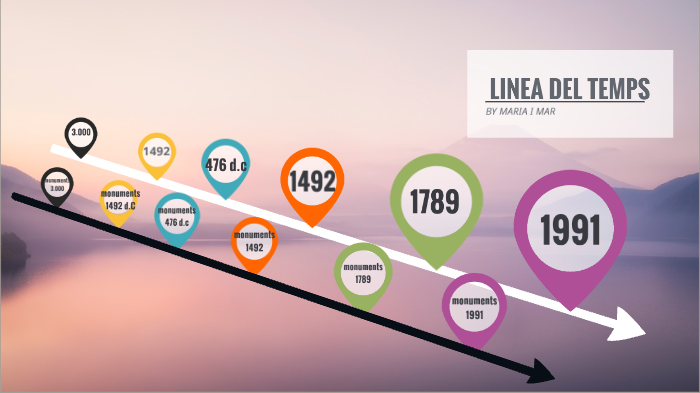 linea del temps by Mar Pagès on Prezi