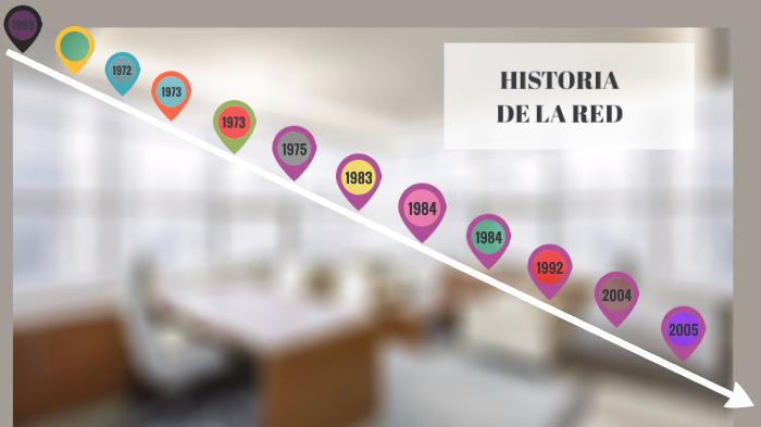 HISTORIA DE LA RED by Luis Enriquez on Prezi