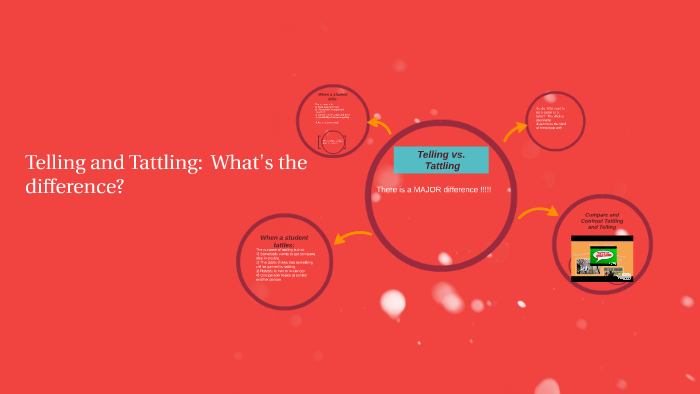 Telling vs. Tattling by Elementary School on Prezi