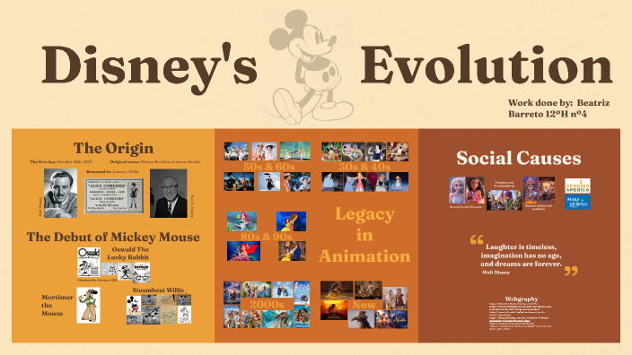 Disney's Evolution by Beatriz Barreto on Prezi
