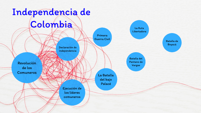 Linea de tiempo independencia de Colombia by Daniel Stiven Rodriguez Mosquera on Prezi