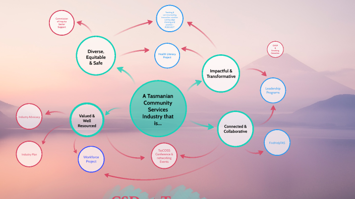 CSD Team Overview by Bronwyn Tilbury on Prezi