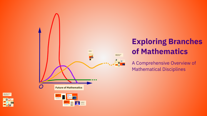 Exploring Branches of Mathematics by Alil baba on Prezi