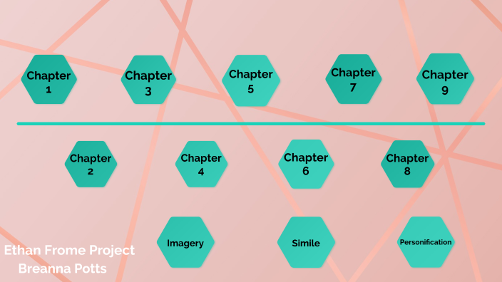 Ethan Frome Project by Breanna Potts on Prezi