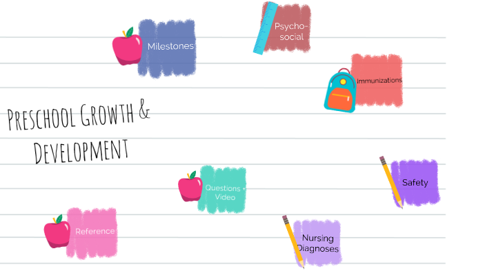 Preschool Growth and Development by Florinda Gali on Prezi