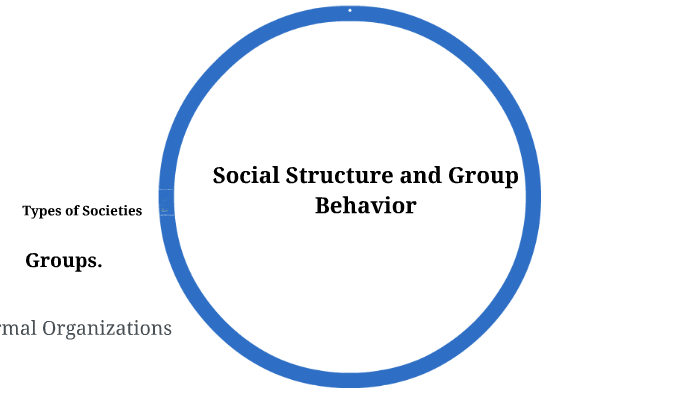 Social Structure and Group Behavior by J Dodderer on Prezi