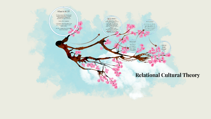 Relational Cultural Theory by Grace Charlton on Prezi