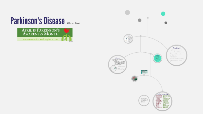 Parkinson's Disease by Allison Muir on Prezi