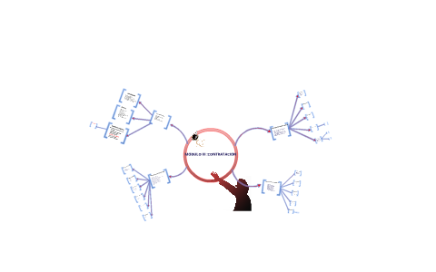 Mapa Conceptual Bloque III by Diego Alexander Chanto García on Prezi