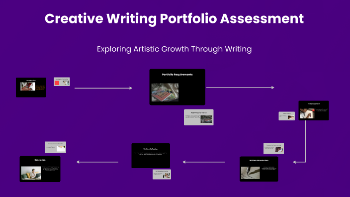 Creative Writing Portfolio Assessment by Montez Cottingham on Prezi