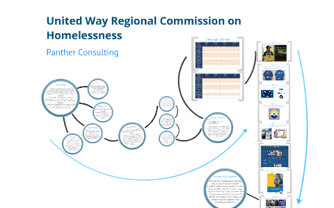 UW RCH Campaign by Binh Siu on Prezi