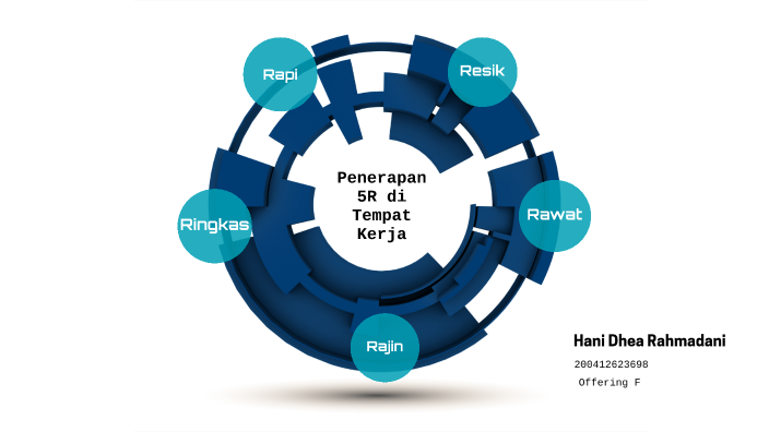 Penerapan 5R ditempat kerja by Hani Dhea Rahmadani