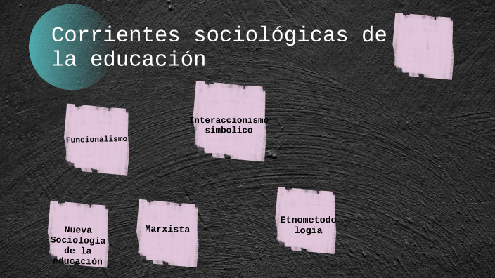 Corrientes Sociológicas De La Educación By Giuliana Paredes Drzewiecki