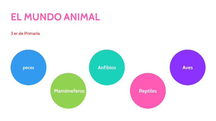 EL MUNDO ANIMAL by ALIZE LÓPEZ RAMÍREZ on Prezi