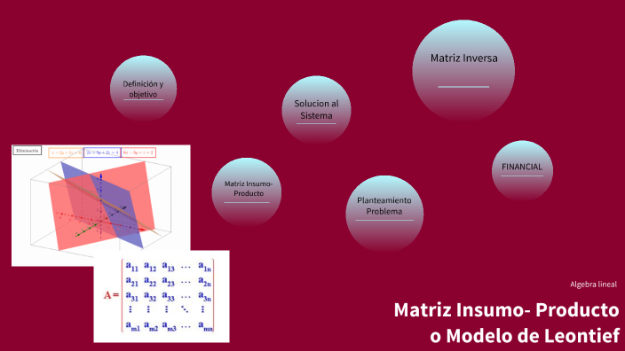 Modelo de Leontief by Mateo Mendoza on Prezi