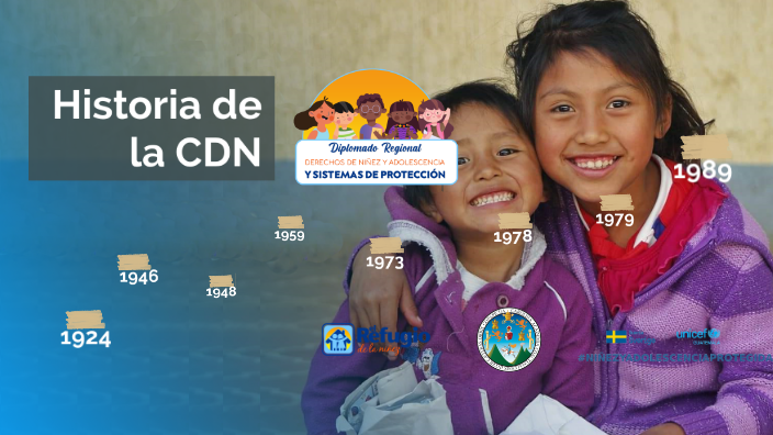 Historia de la CDN by Fredy Pastor on Prezi