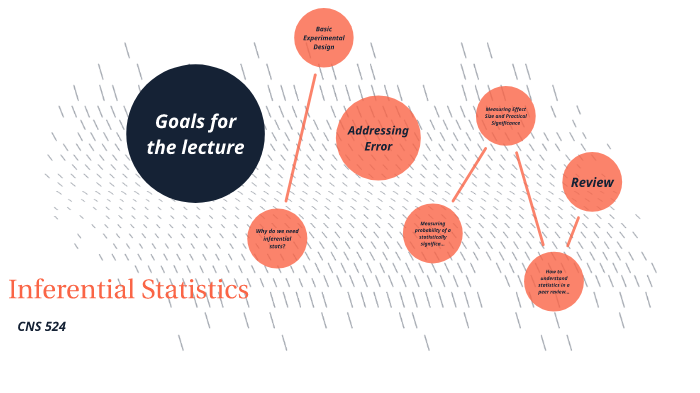 Basics of Inferential Statistics by Greg Peterson on Prezi