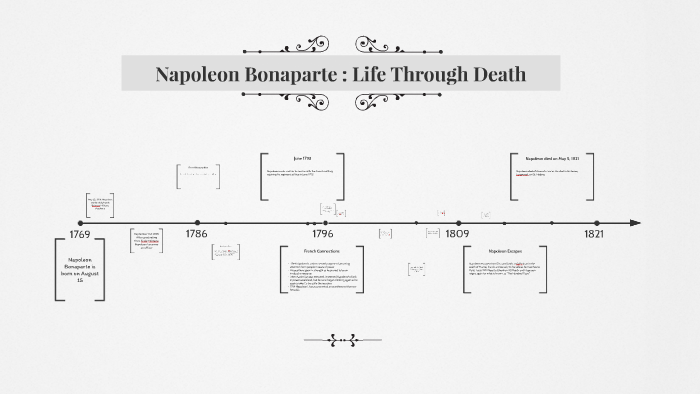 Napoleon Bonaparte Timeline by wiley hupertz on Prezi